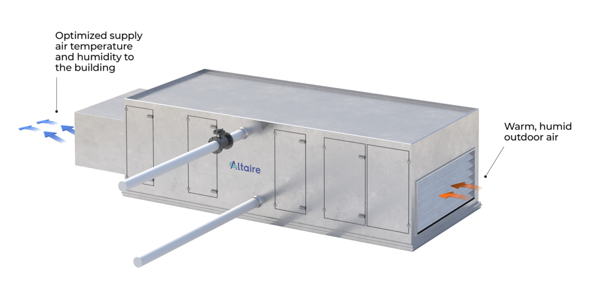 Altaire – ADAPT™ DOAS Units – Altaire Systems LLC