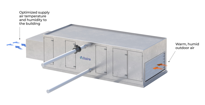 Altaire – ADAPT™ DOAS Units – Altaire Systems LLC